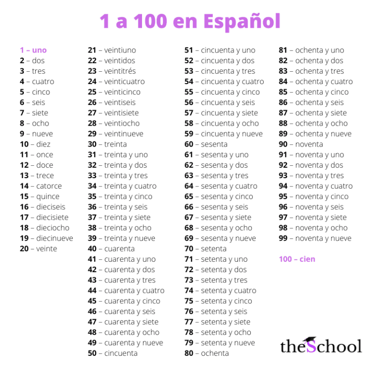 The numbers from 1 to 100 in Spanish - The School Blog